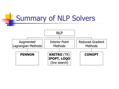 PPT General Nonlinear Programming NLP Software PowerPoint