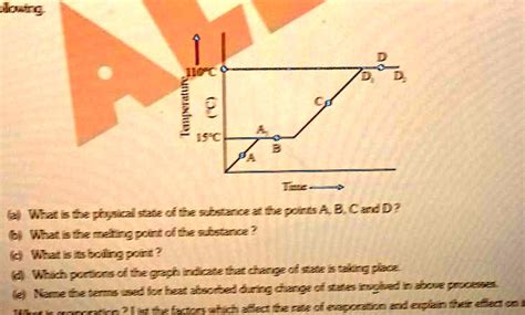 solved the temperature time graph given below shows the heating curve