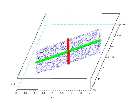 Solution Allowing Perturbation In Pseudo Distance In 2 Satellites If 3