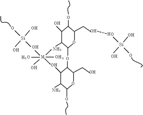 Possible Synthesis Schematic Of Cts‐pfcs Download Scientific Diagram