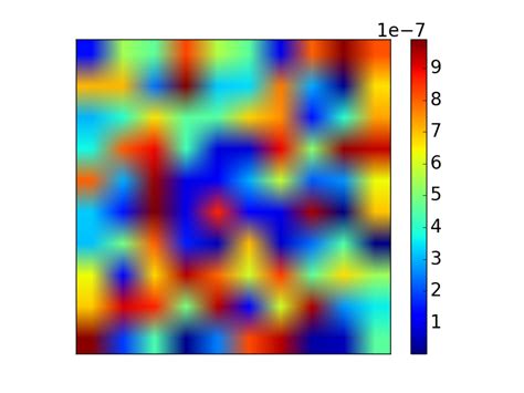Python Colorbar字体大小如何更改colorbar上基数和指数的字体大小? Csdn博客 Python Colorbar字体大小如何更改colorbar上基数和指数的字体大小? Csdn博客