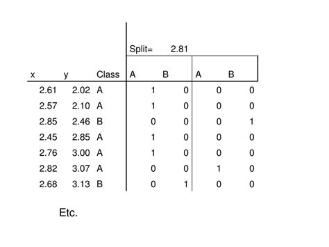 Ppt Classification And Regression Trees Powerpoint Presentation Free Download Id 389249