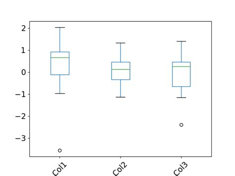 Pandas Plotting Boxplot Pandas Documentation