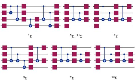 Fig Sm1 Quantum Circuits For Vqe Yielding The Ground State Energy