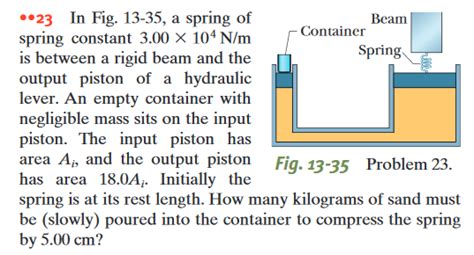 Solved 23 In Fig 13 35 A Spring Of Spring Constant 3 00 ×