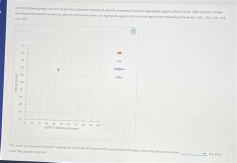 Solved On The Following Graph Use The Purple Line Diamond Chegg