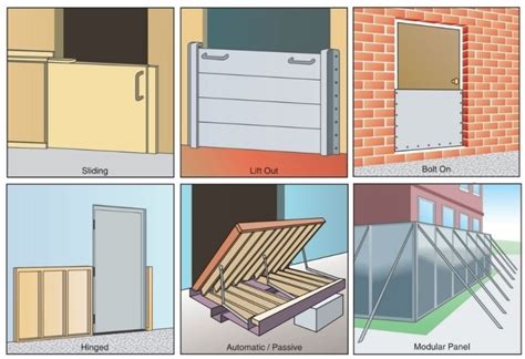 Flood Proof Doors For Homes