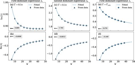 Figure 4 From Seeding Crystallization In Time Semantic Scholar