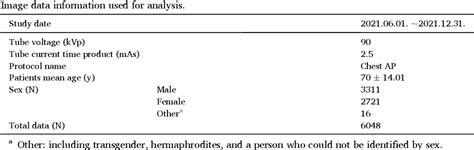 Table 1 From Feasibility Of New Patient Dose Management Tool In Digital Radiography Using
