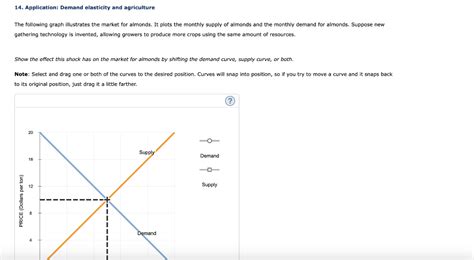 solved 14 application demand elasticity and agriculture