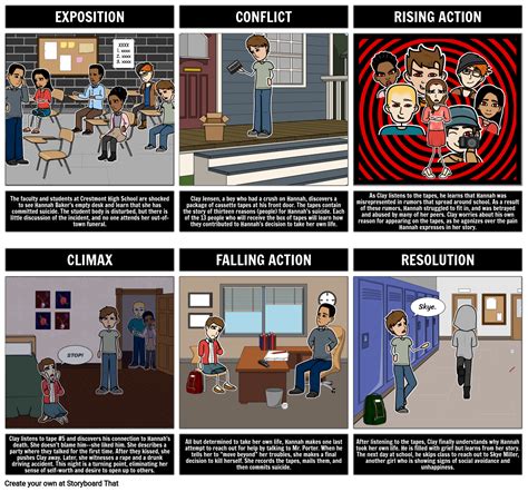 Thirteen Reasons Why Plot Diagram Storyboard By Bridget Baudinet