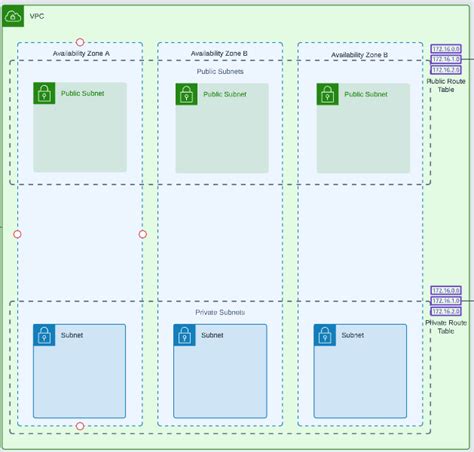 How To Have Overlapping Clusters · Issue 852 · Mingrammerdiagrams