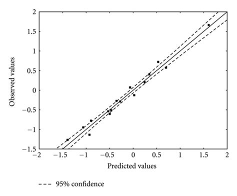 Observed And Dft Calculated Values 18 Of Logμ Dashed Lines Denote Download Scientific
