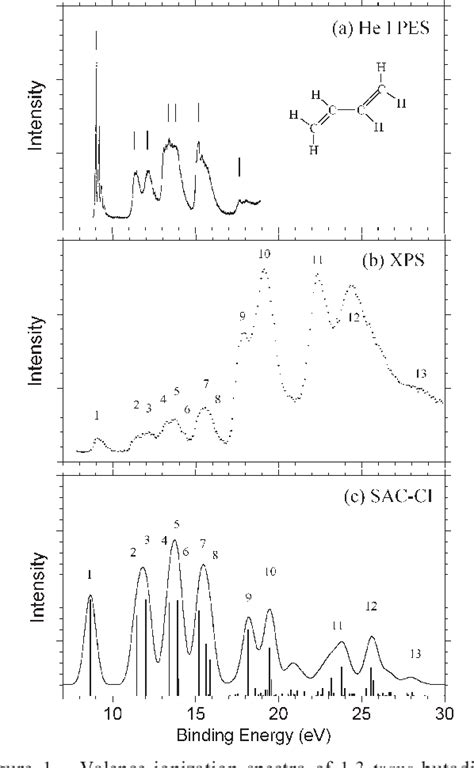 Figure 1 From Valence Ionization Spectra Of 4p Electron Molecules With Low Lying Satellites