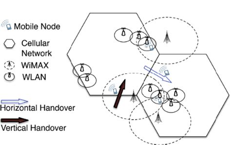 Figure 1 From Analysis Of Fuzzy Network Selection Algorithm For
