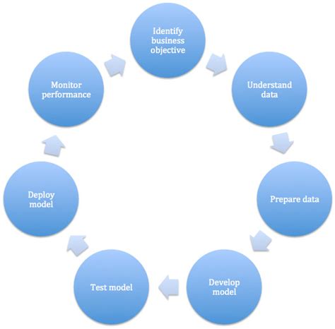 plant disease prognosis using spatial exploitation based deep learning