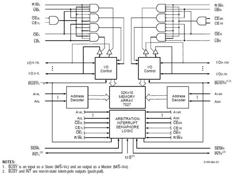 Asynchronous Dual Port Rams Renesas