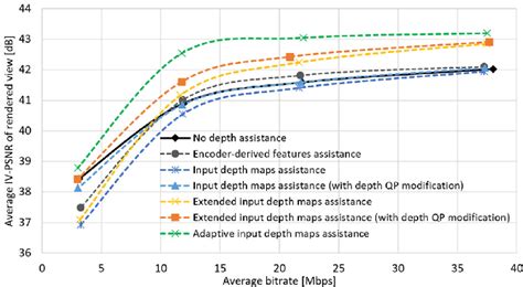 Figure 16 From A New Approach To Decoder Side Depth Estimation In