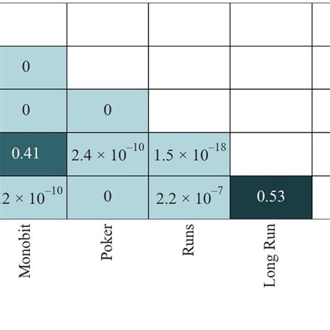 Dispersion Matrix Statistics Download Scientific Diagram