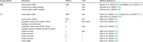 QMA Parameters Of Whole Joint Download Scientific Diagram