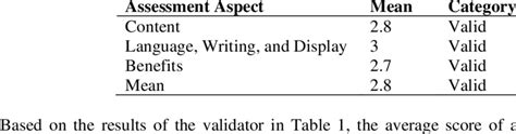 Babe Worksheet Validation Results Download Scientific Diagram