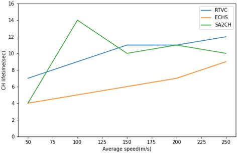 Electronics Free Full Text A Self Adaptable Angular Based K Medoid Clustering Scheme Saacs