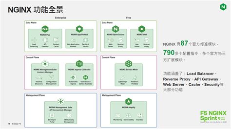 分享实录 将 Nginx 打造成功能强大的 Api 网关（上）python 基于nginx 实现api网关 Csdn博客