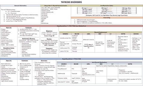 Thyroid Troubles Hyperthyroidism And Thyrotoxicosis Manual Of Medicine Thyroid Troubles Hyperthyroidism And Thyrotoxicosis Manual Of Medicine