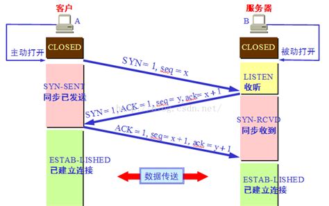 002——keil Error L6915e Library Reports Error Usenosemihosting