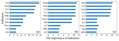 Multi Resolution Population Mapping Based On A Stepwise Downscaling Approach Using Multisource Data