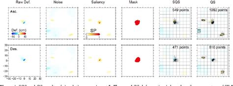 Figure 6 From An Improved Quadtree Sampling Method For Insar Seismic Deformation Inversion