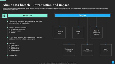 About Data Breach Introduction And Impact Data Breach Prevention