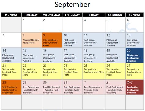 Sccm Software Update Management Guide System Center Dudes