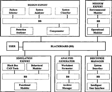 figure 1 from a rticle a function centered framework for reasoning