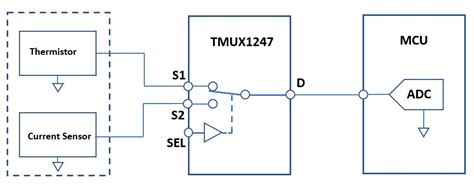 Ti General Purpose Bidirectional Mux Switches Tmux1247 Onelectrontech
