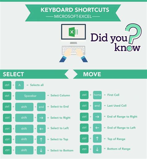 Edge Think On Linkedin Exceltips Excelskills Excel Exceltricks