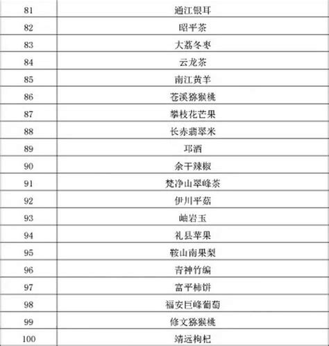 2018區域品牌百強榜發佈，你哪裏有嗎？ 每日頭條