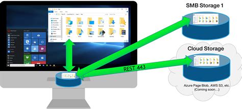 Fslogix 2009 Erweitertes Logging Bessere Onedrive Unterstützung