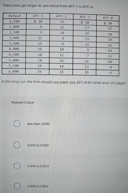 solved plant sizes get larger as you move from atc 1 ﻿to
