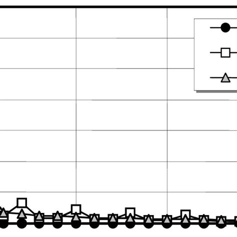 The Relation Between Grain Boundary Energy And Misorientation Angle