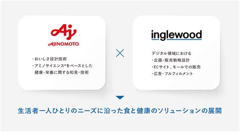 味の素株式会社との資本業務提携のお知らせ グルメプレス