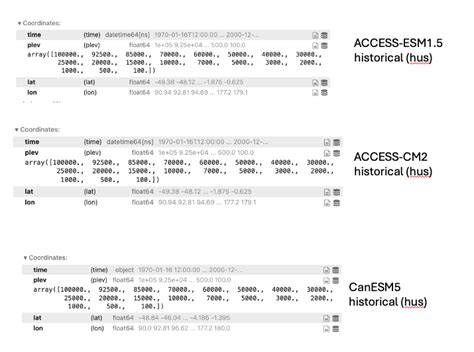 why is access upside down technical access hive community forum