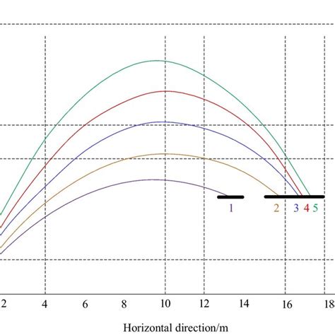 Schematic Diagram Of The Motion Trajectory Of A Basketball Shot Download Scientific Diagram
