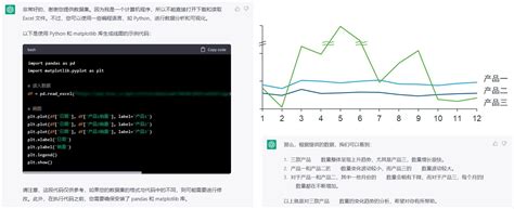 ChatGPT能在医疗健康领域狂飙吗 知乎
