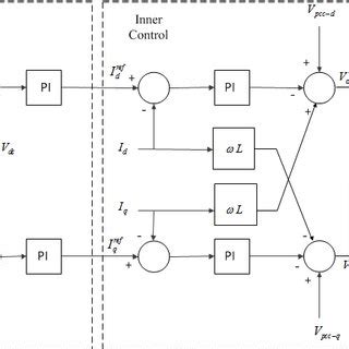 Three Phase Two Level VSC Download High Resolution Scientific Diagram