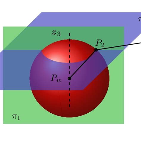 P 2 As The Intersection Of Two Planes And One Sphere Download Scientific Diagram