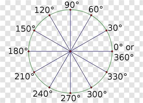 Unit Circle Triangle Method