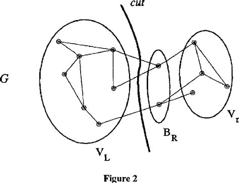 Figure 1 From Fast Hypergraph Partition Semantic Scholar