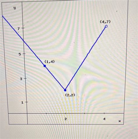 Solved Find A Formula For The Piecewise Function Graphed In Chegg Com