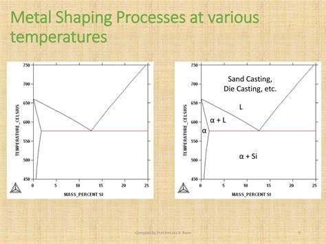 Semi Solid Metal Casting Pdf
